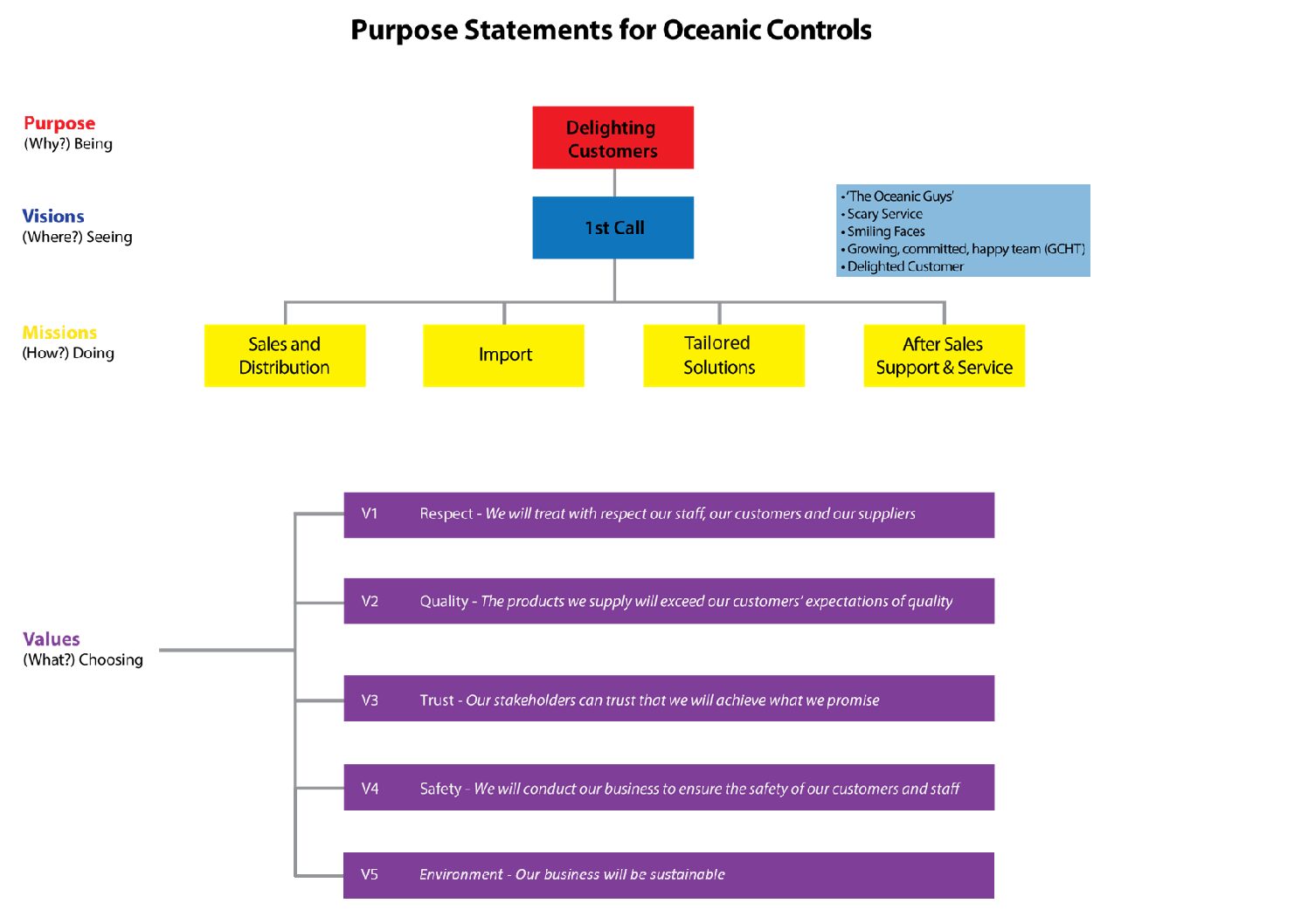 Who we are - Oceanic ControlsOceanic Controls